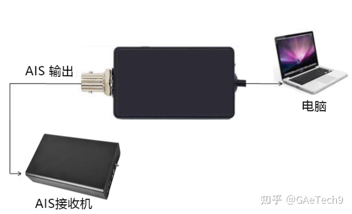 AIS信号模拟器AIS-SIM01使用说明 - 知乎