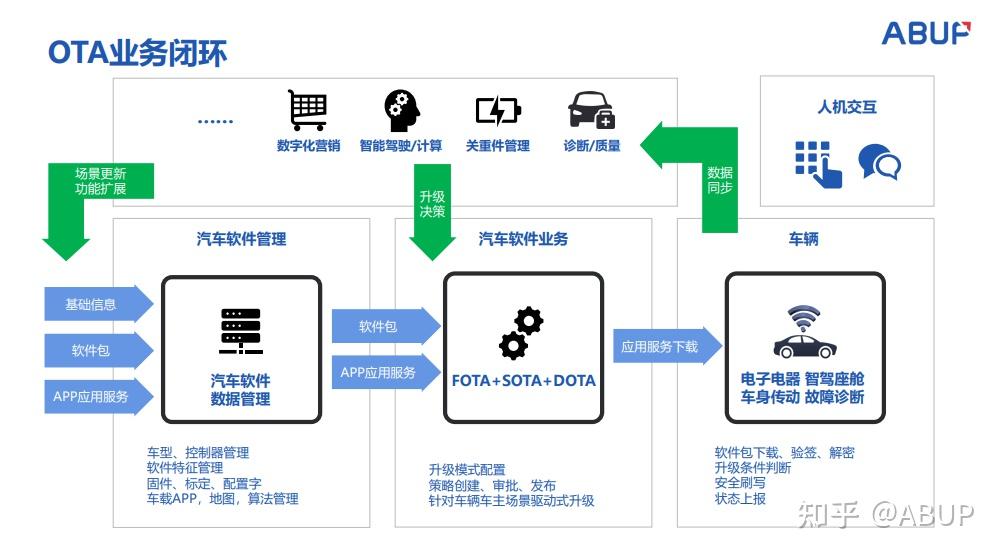 行业观察 | 极氪001八次 OTA，市场表现究竟几何 - 知乎
