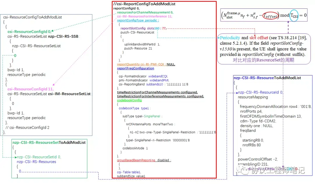 5G NR - CSI-RS学习笔记8 - CSI Reporting Setting Overview - 知乎