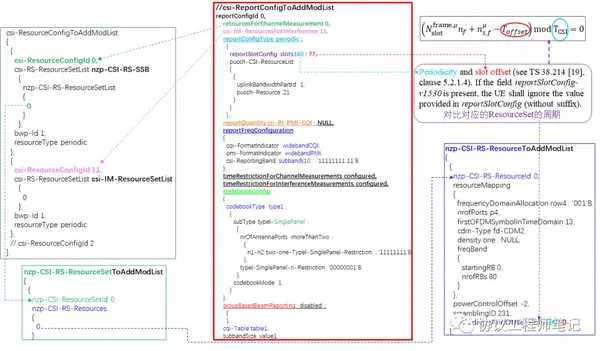 5G NR - CSI-RS学习笔记8 - CSI Reporting Setting Overview - 知乎