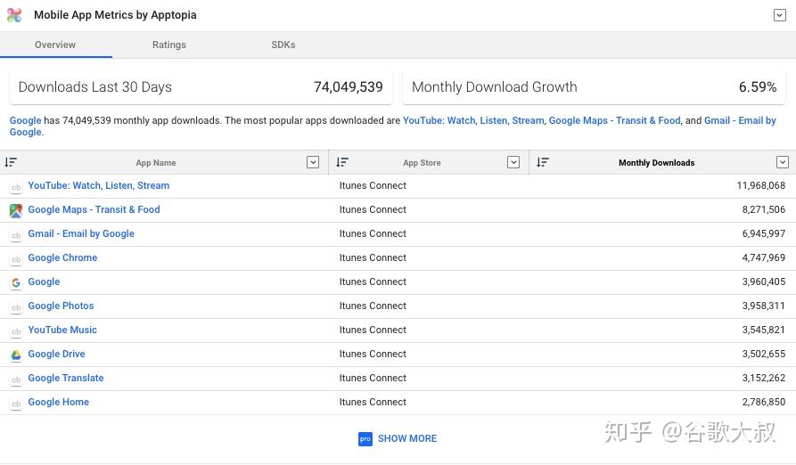 Crunchbase是什么？怎么用? - 知乎