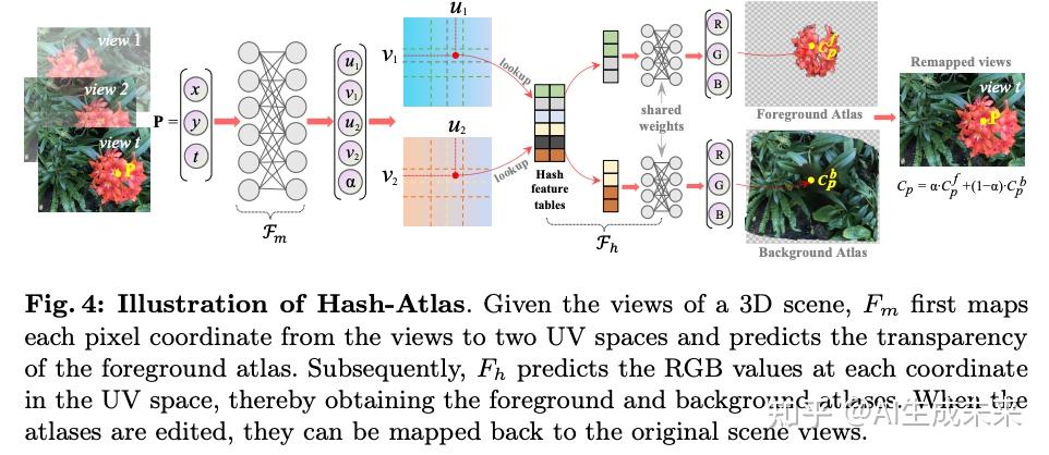 ECCV`24 | 编辑能力无上限！北航&谷歌&旷视等开源Chat-Edit-3D: 3D 场景编辑新范式！ - 知乎