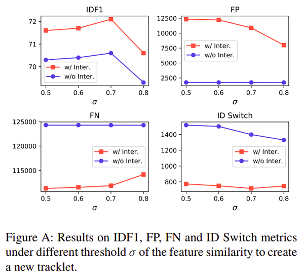 【CVPR 2021】可学习图匹配：将图分区与深度特征学习结合起来进行多对象跟踪 - 知乎