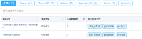 Unity 手游优化之AssetBundle冗余 - 知乎