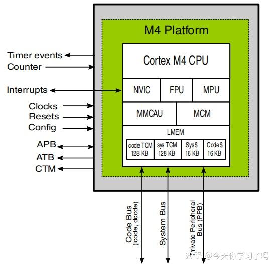 当今市面上有哪些采用了ARM Cortex-A55架构设计的处理器？ - 知乎