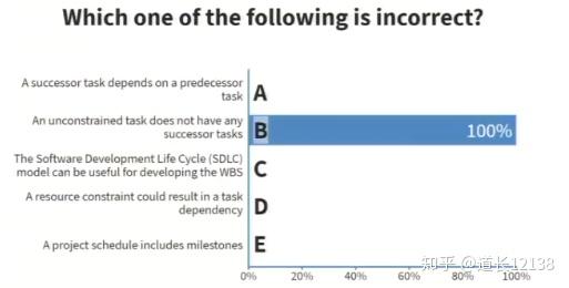 项目管理之 Project Schedule - 知乎