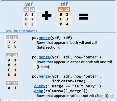pandas cheat sheet - 知乎
