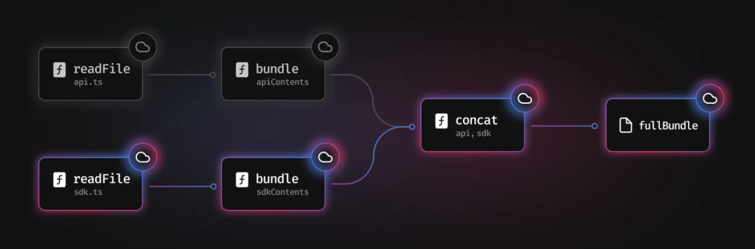 Turbopack：基于 Rust 的下一代打包工具，比 Webpack 快 700 倍 - 知乎