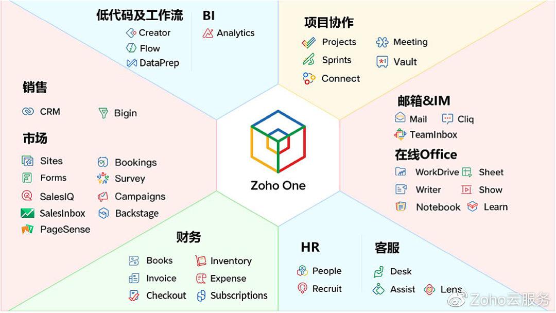 Zoho：集成ChatGPT、开发大型语言模型，加紧布局AI+SaaS - 知乎