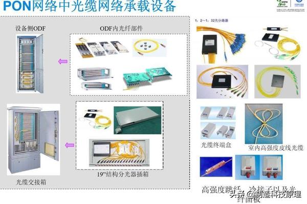 一文掌握GPON的网络规划及组网方法 - 知乎