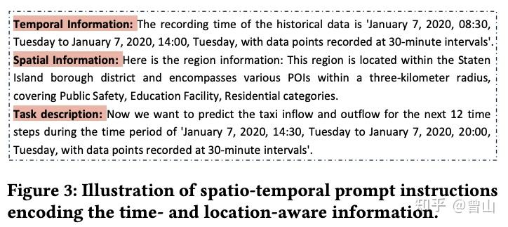 UrbanGPT: Spatio-Temporal Large Language Models - 知乎