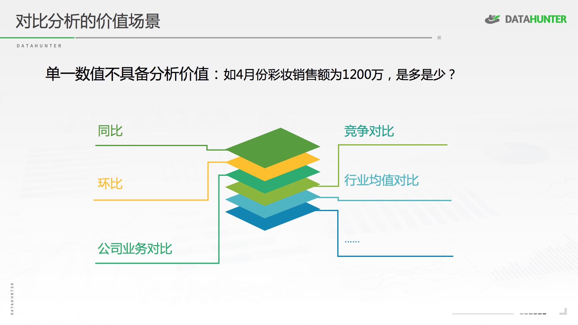 7种常用数据分析方法,让你轻松解决问题 知乎
