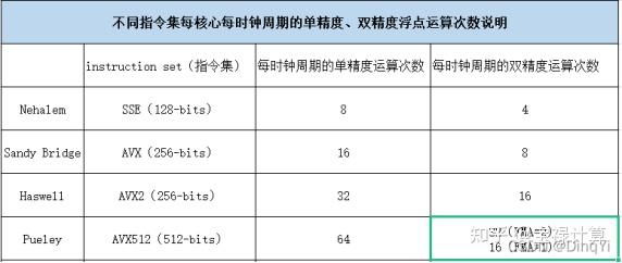 Intel Platinum 8175M计算有多快？ - 知乎