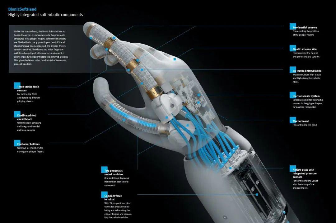 深度科普：60年过去了，五指灵巧手还能走出实验室吗？ - 知乎