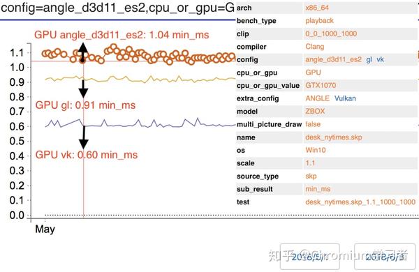 Skia Vulkan Performance - 知乎