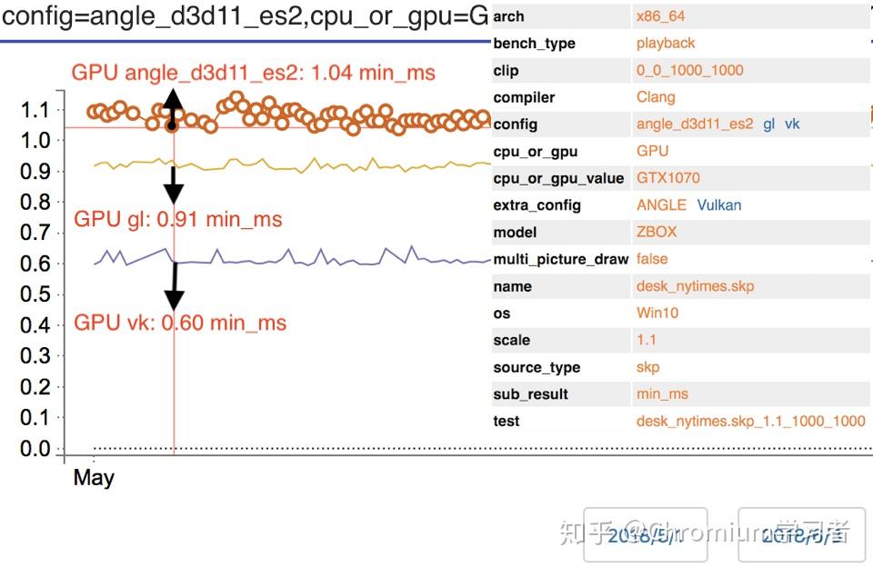 Skia Vulkan Performance - 知乎
