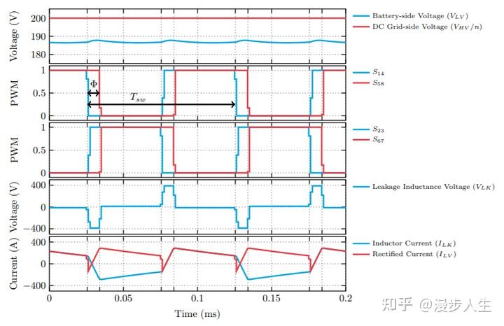PLECS RT Box 应用示例 6（94）：双有源桥式变流器（Dual Active Bridge Converter） - 知乎