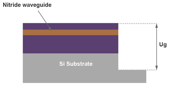 技术 | LIGENTEC氮化硅工艺平台技术概览 - 知乎