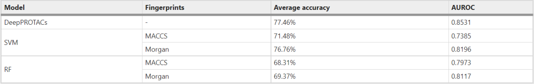 Nat. Commun. | DeepPROTACs: 基于深度学习的PROTACs降解药效预测模型 - 知乎