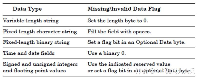 标准测试测试数据STDF学习笔记 - 知乎