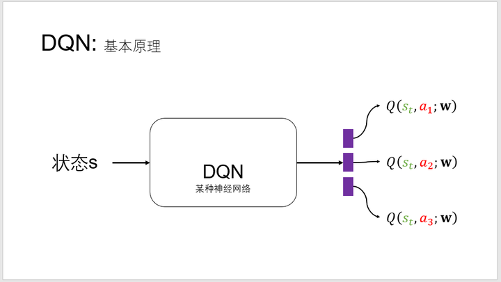 DQN基本概念和算法流程（附Pytorch代码） - 知乎