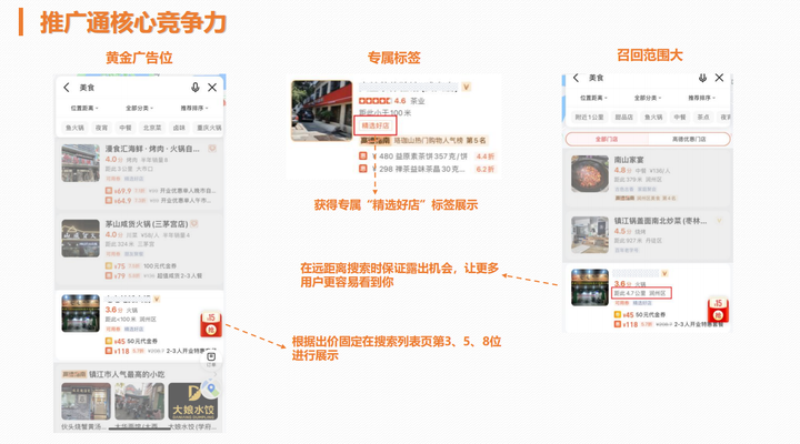 高德旺铺推广怎么样 知乎