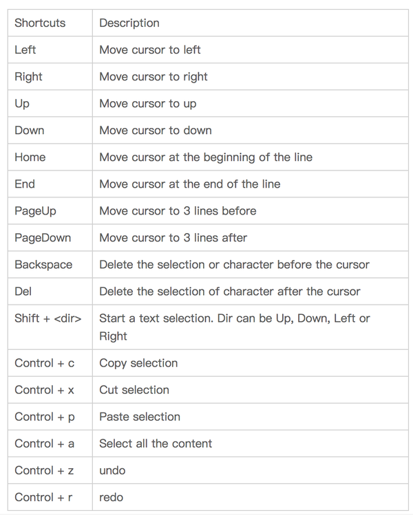 Kivy API 中文指南- TextInput - 知乎