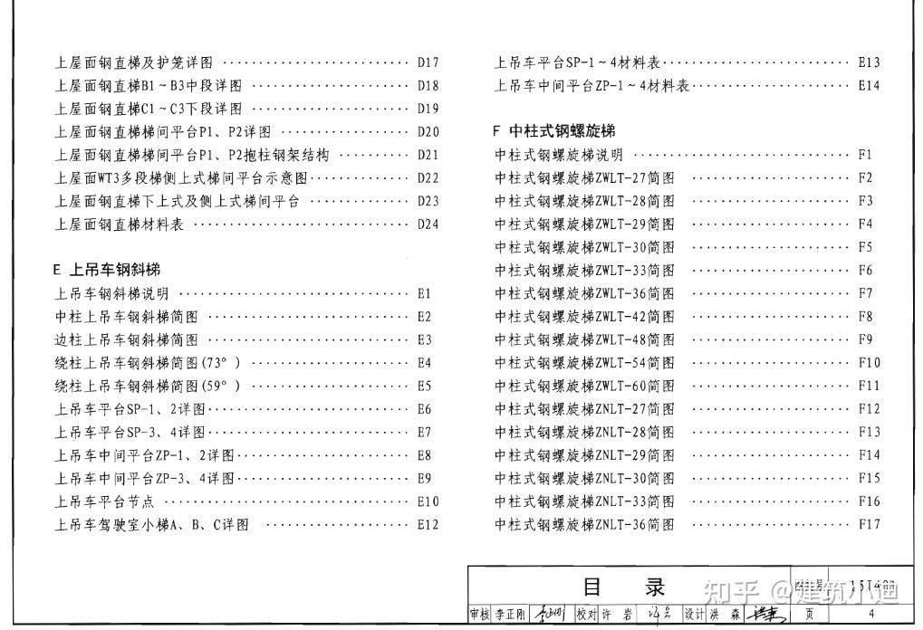 15J401钢梯图集电子版，224页PDF下载 - 知乎
