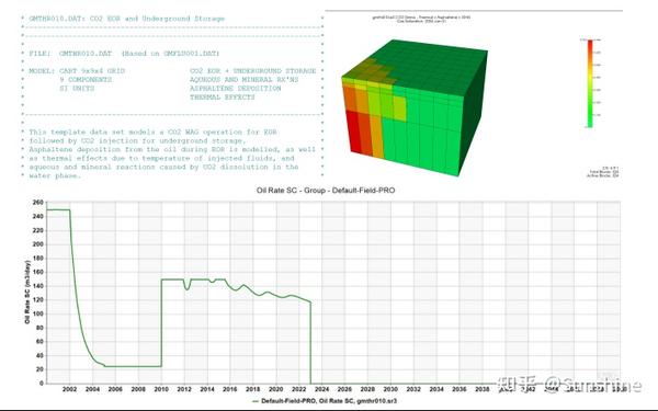 “双碳”目标下二氧化碳地质封存技术应用前景及模型构建 - 知乎