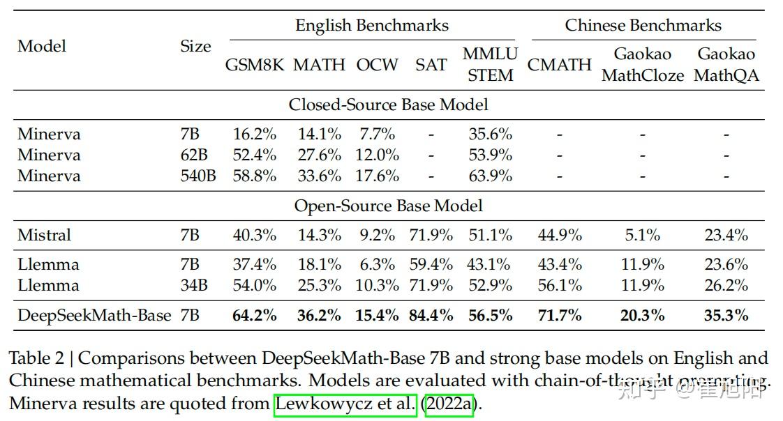 一文看懂GRPO---从DeepSeekMath学习GRPO的原理 - 知乎