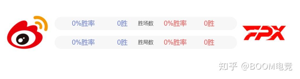 [2022LPL春季赛前瞻] WBG vs FPX - 知乎