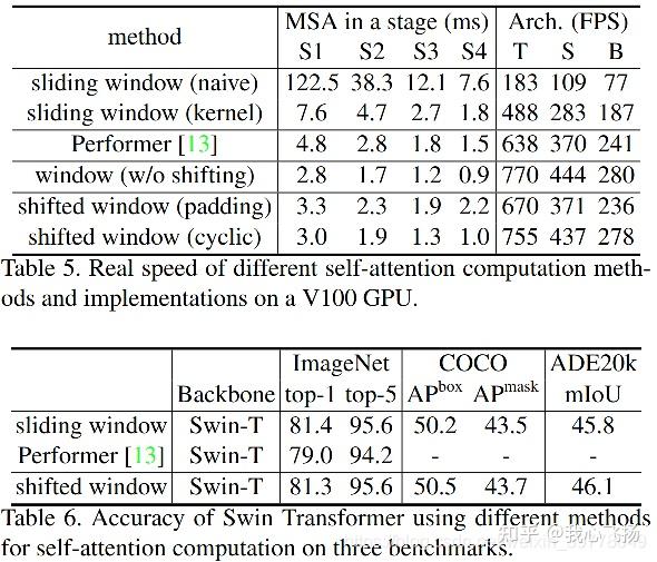 2021-Swin Transformer Attention机制的详细推导 - 知乎