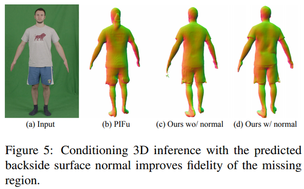 论文解读 | PIFuHD: Multi-Level Pixel-Aligned Implicit Function for High ...