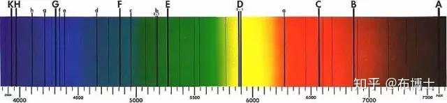 最强光源解析，做纺织的你知道D65，CWF，TL84，U30，HOR的区别吗？ - 知乎