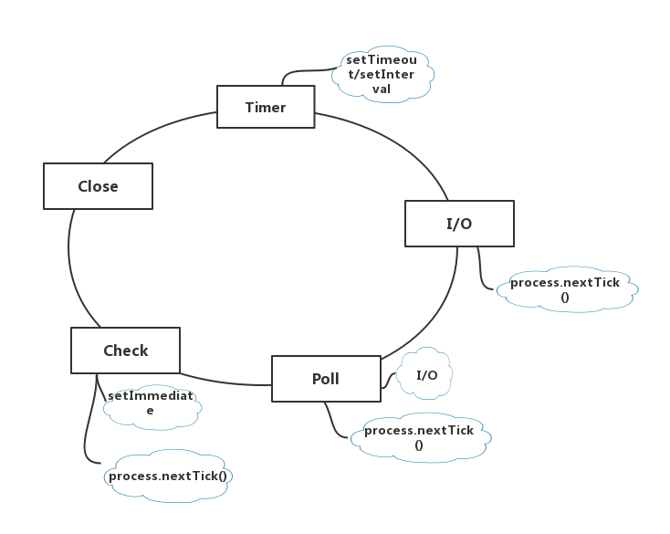node中的Event模块(上） - 知乎