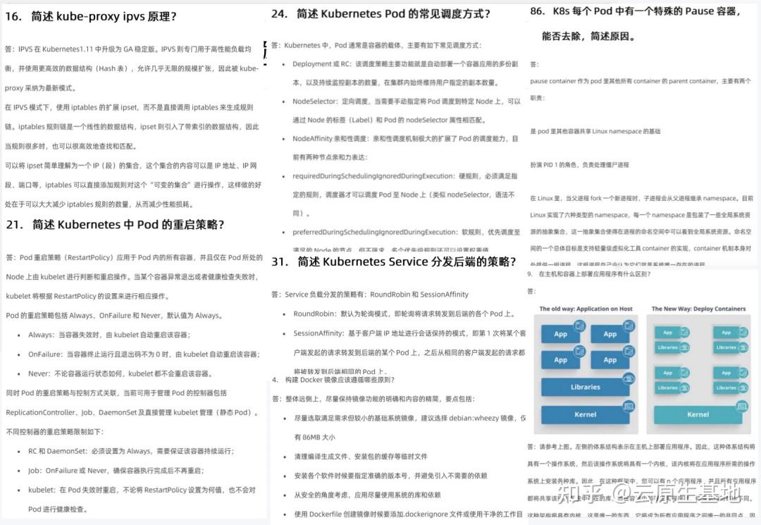 2022必撸八股！198道K8s/Docker/DevOps面试真题大汇总 - 知乎