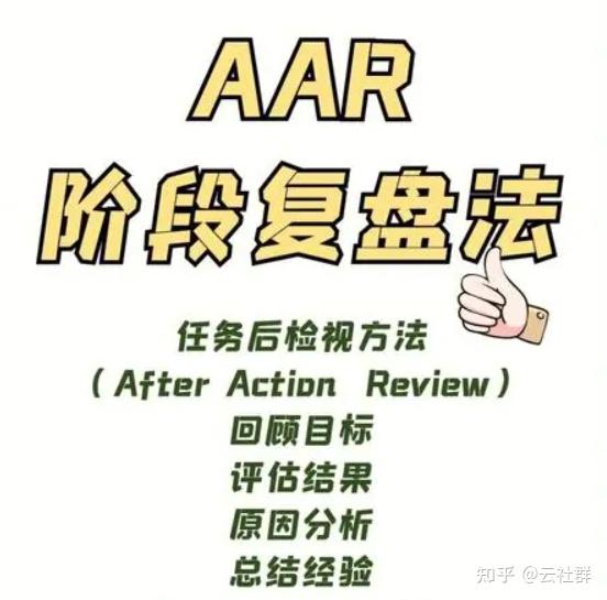 运营必备：8个简单高效的复盘模型 - 知乎