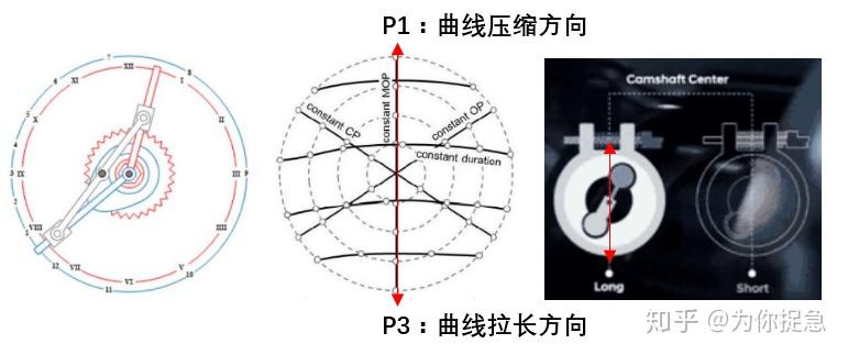 现代汽车CVVD技术解析 - 知乎