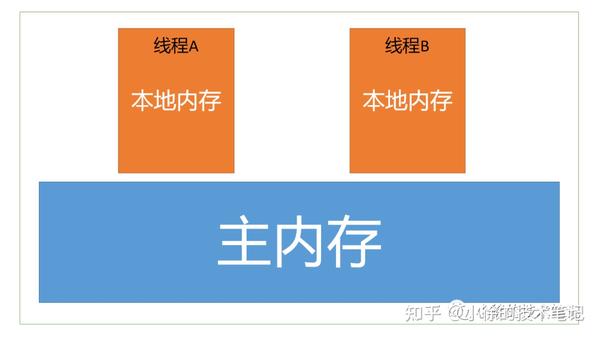 面试官：hashmap是线程安全的吗？有什么替代方案？ 知乎