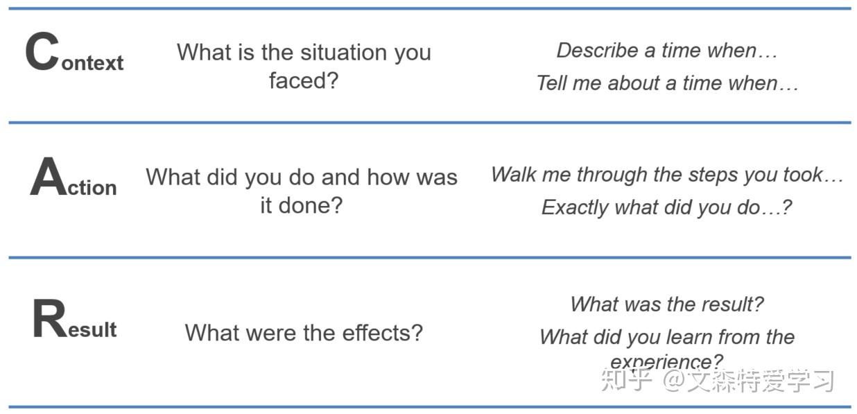 英语面试你需要准备什么？ - 知乎