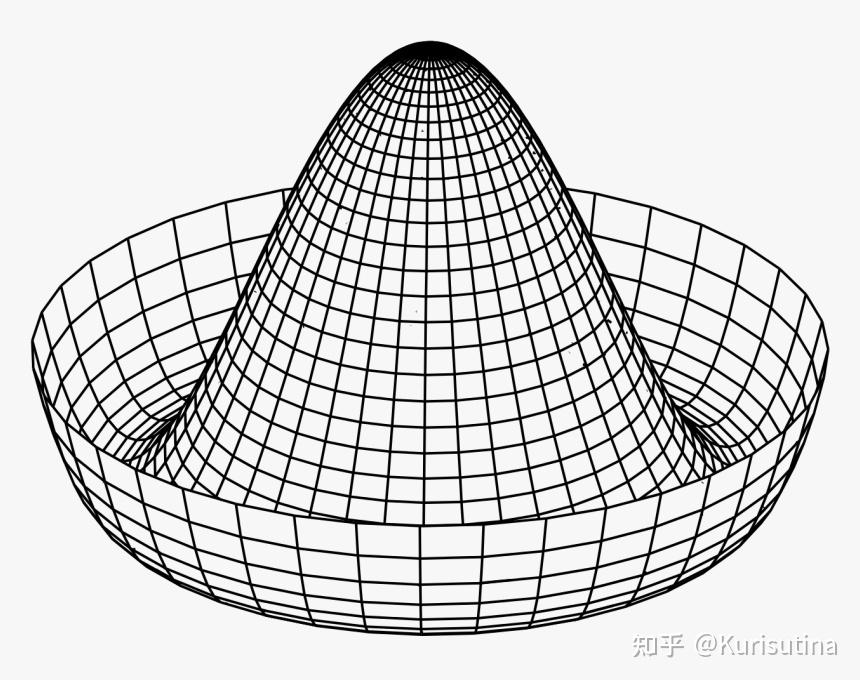如何学习分析神经流形（neural manifold）？ - 知乎