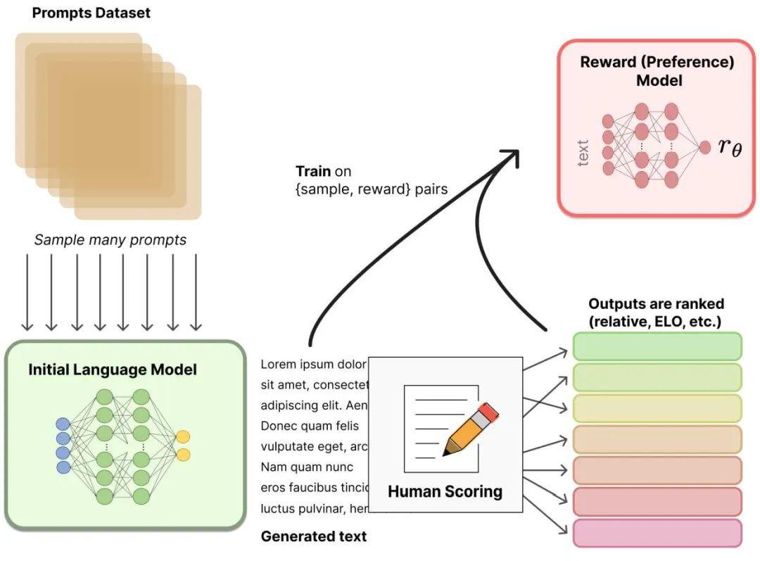 五年时间被引用3.8万次，Transformer宇宙发展成了这样 - 知乎
