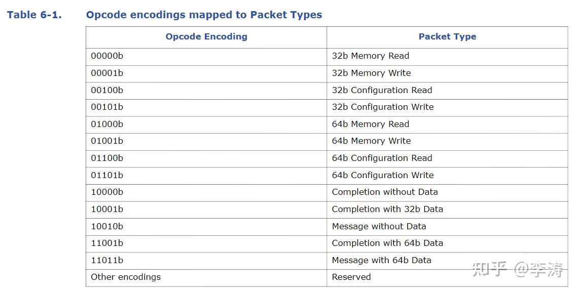 UCIe Specification阅读笔记-Chapter 6 - 知乎