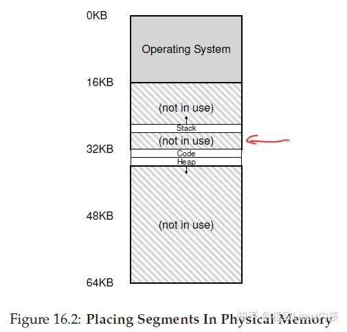 内存管理 - Address Space 地址空间 - 知乎