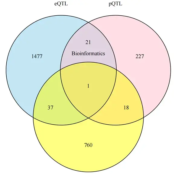 eQTL、pQTL联合生信分析超级混合分析思路 - 知乎