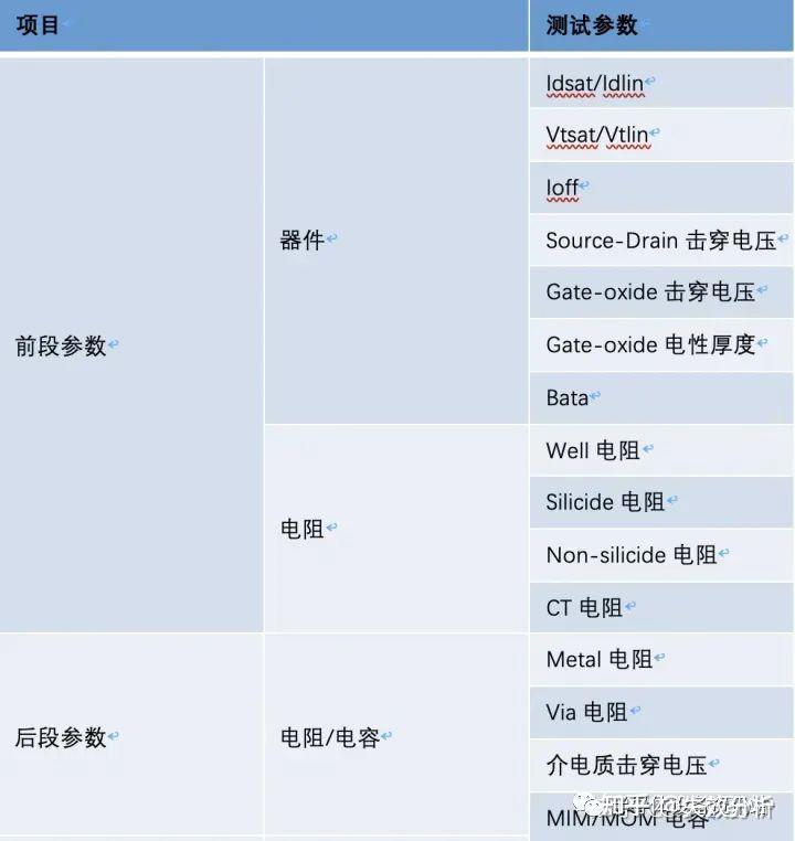 详解WAT（晶圆接受测试，Wafer Acceptance Test） - 知乎