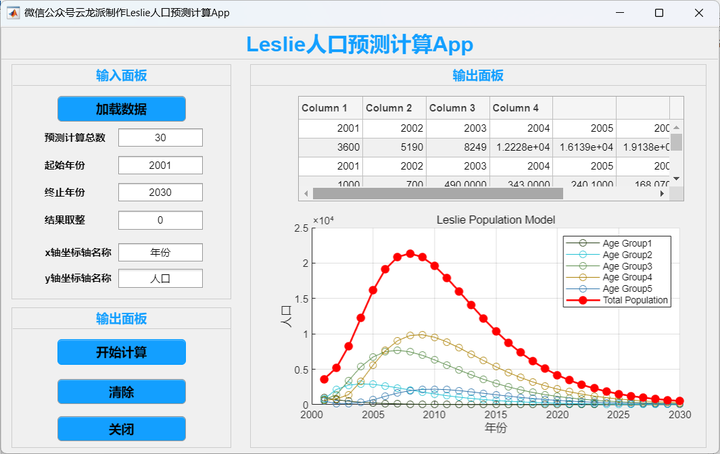 基于MATLAB的Leslie人口预测模型计算App - 知乎