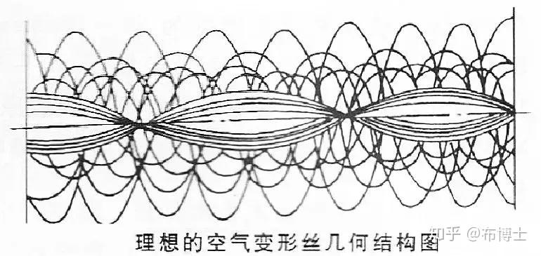 常常说的“ATY”究竟是什么？ - 知乎