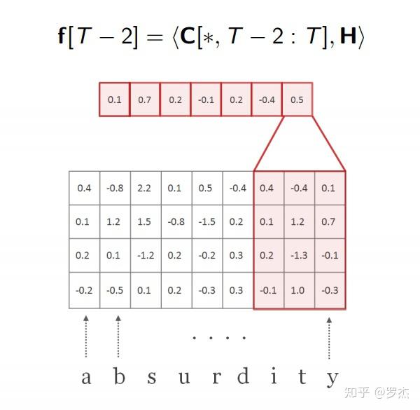 Bi-Directional Attention Flow (BiDAF)机器阅读理解模型 - 知乎