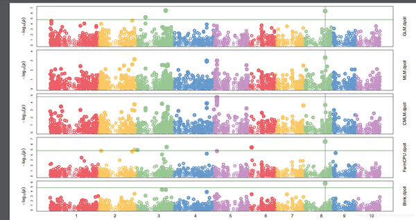 如何安装GWAS分析软件R包：GAPIT - 知乎